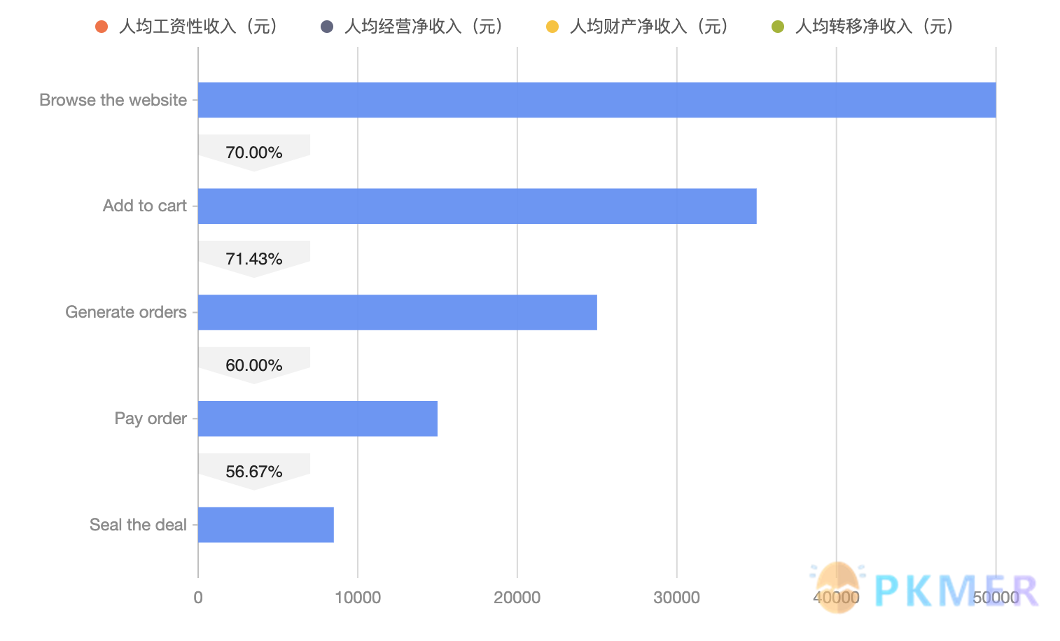 Obsidian 插件：【Readme】Charts View
