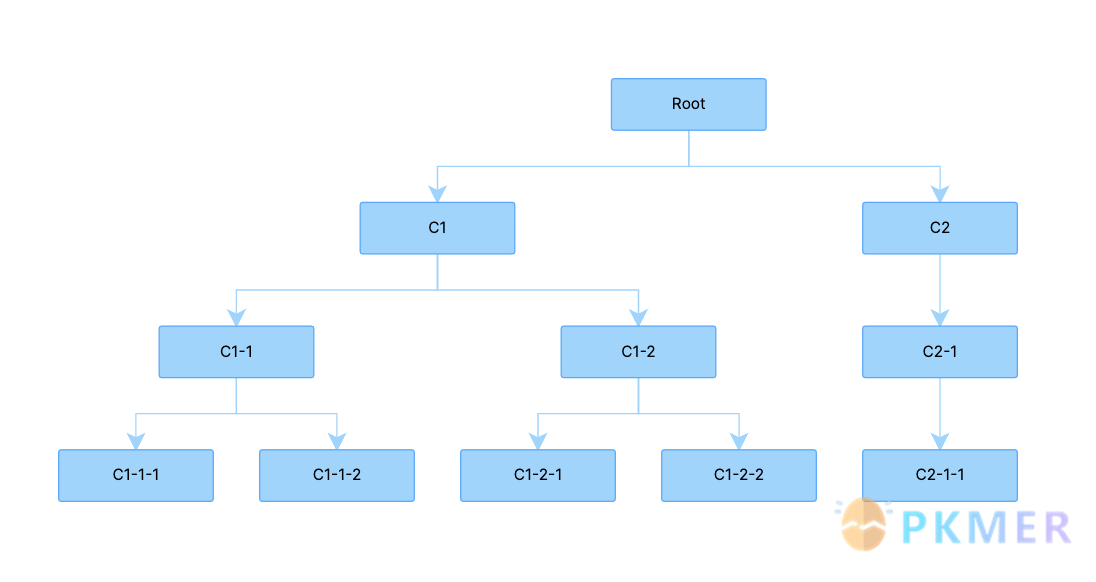 Obsidian 插件：【Readme】Charts View