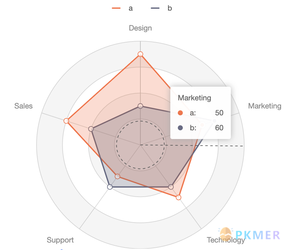 Obsidian 插件：【Readme】Charts View