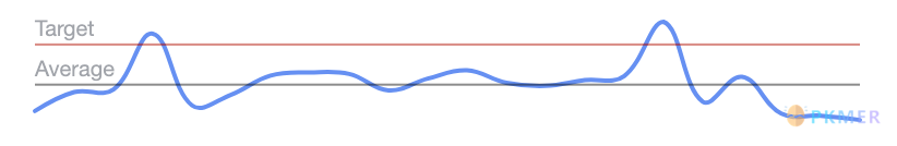 Obsidian 插件：【Readme】Charts View