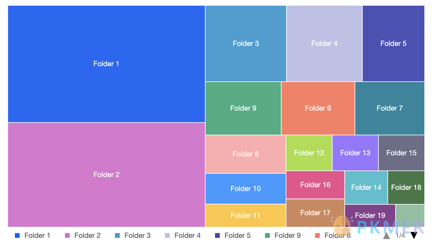 Obsidian 插件：【Readme】Charts View