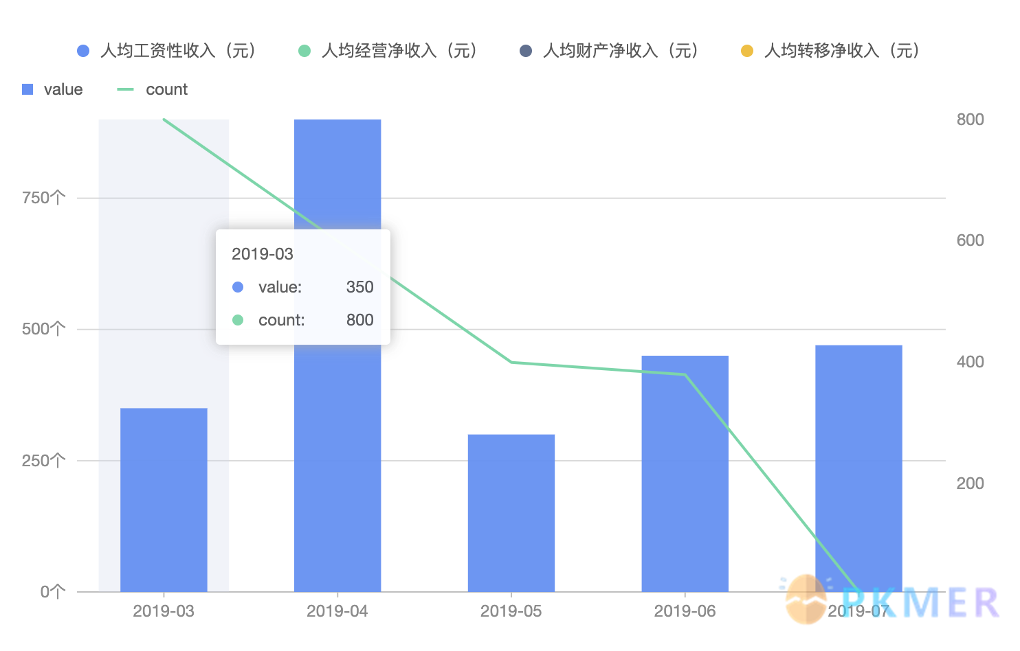 Obsidian 插件：【Readme】Charts View