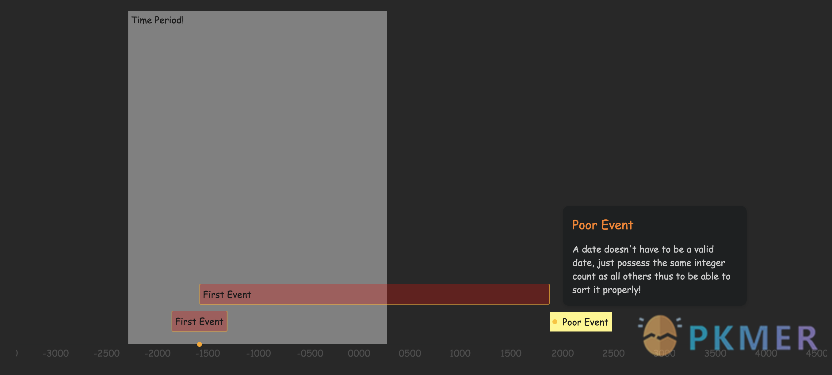 Obsidian 插件：【Readme】Timelines