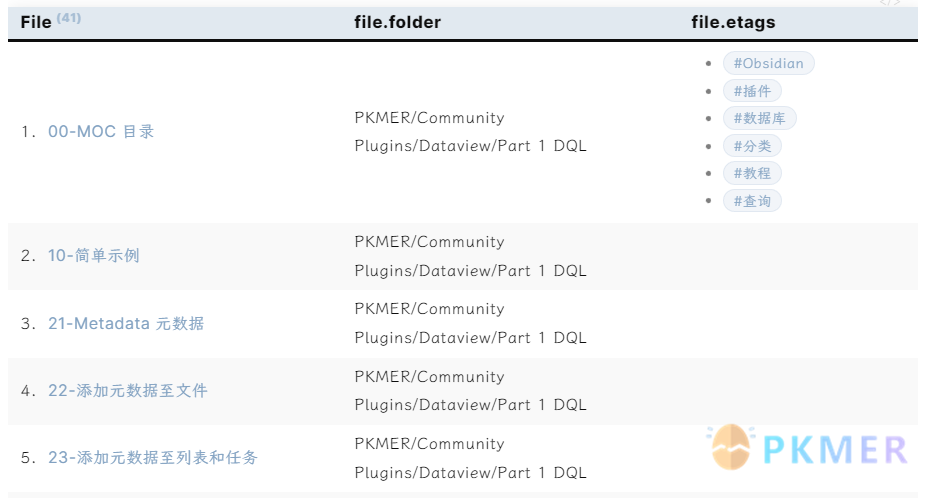 PKMer_Dataview 提供的四种查询类型