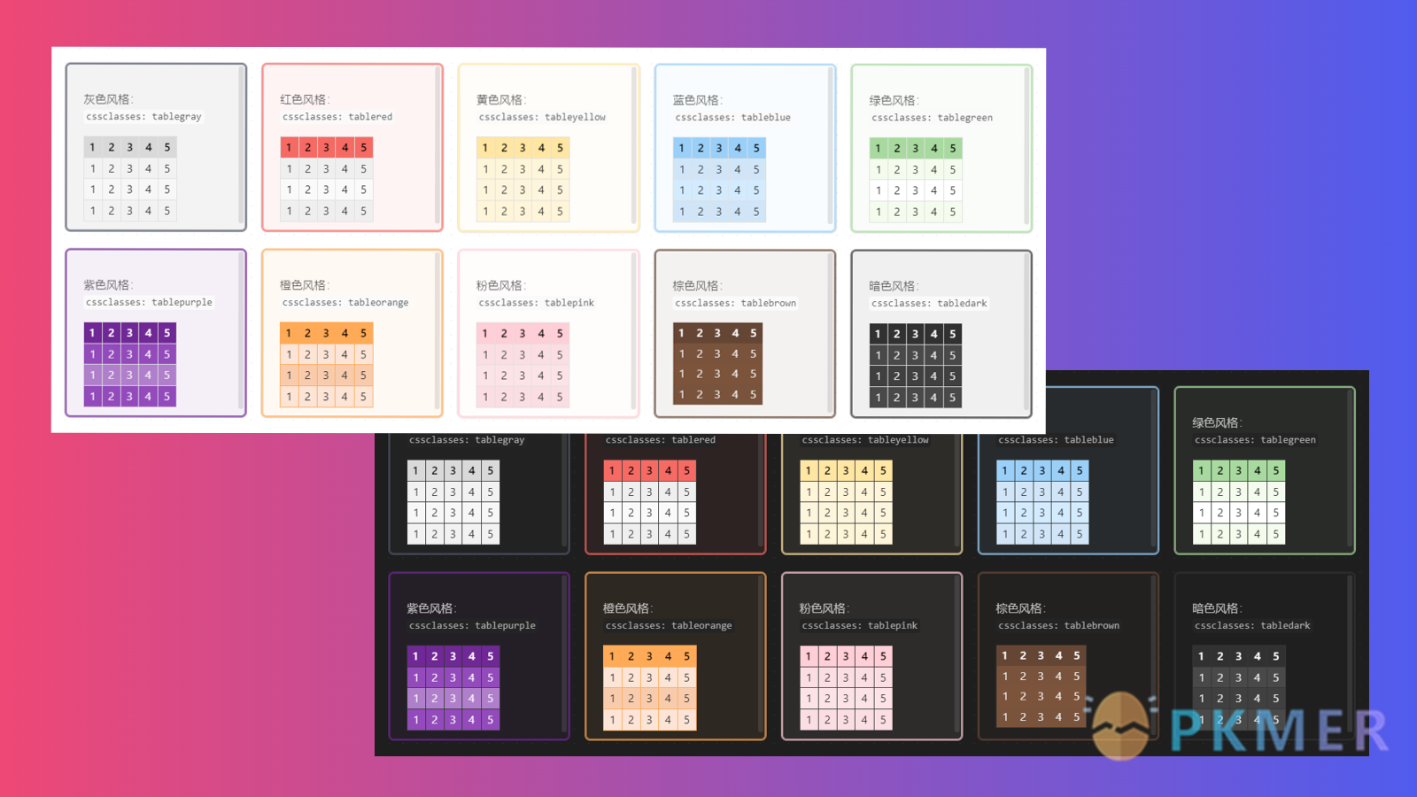 PKMer_Obsidian 样式 - 借助 CSS 打造独立的大屏表格页面